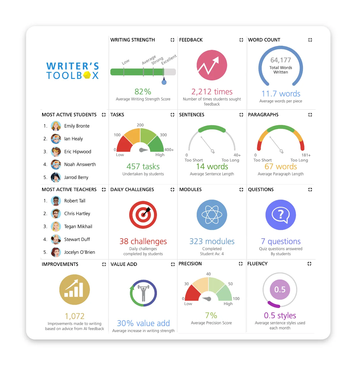 Transform School Writing Results UK - Writer's Toolbox